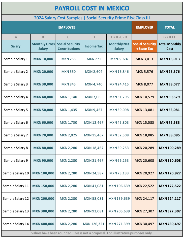 Umanium - Mexico EOR - The easiest way to hire in Mexico